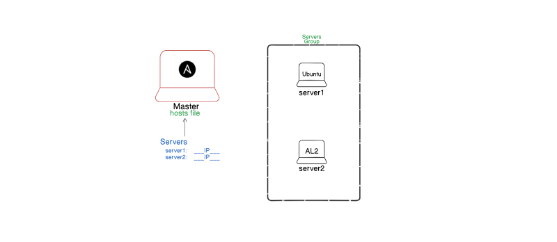 Chetan Mohod on LinkedIn: Effortless Automation with Ansible: Control ... Chetan Mohod on LinkedIn: Effortless Automation with Ansible: Control ...