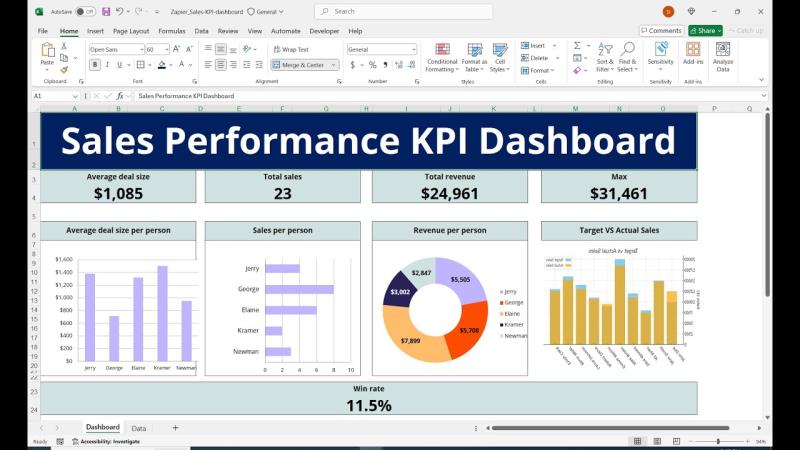 shahab islam on LinkedIn: How To Create a Sales Performance Dashboard ... shahab islam on LinkedIn: How To Create a Sales Performance Dashboard ...