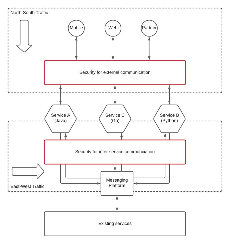 Nattanahel Chaves on LinkedIn: How to implement security for microservices Nattanahel Chaves on LinkedIn: How to implement security for microservices