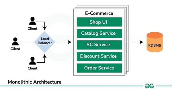 Javed Shaikh on LinkedIn: Spring Cloud: Simplifying Distributed System Javed Shaikh on LinkedIn: Spring Cloud: Simplifying Distributed System