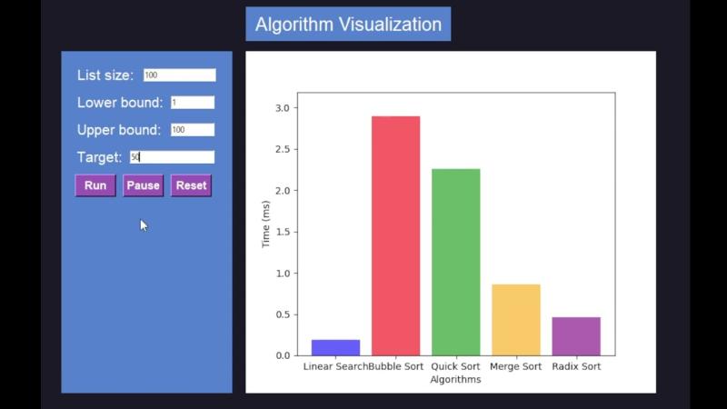Angelica B. on LinkedIn: Algorithm Visualizations Angelica B. on LinkedIn: Algorithm Visualizations