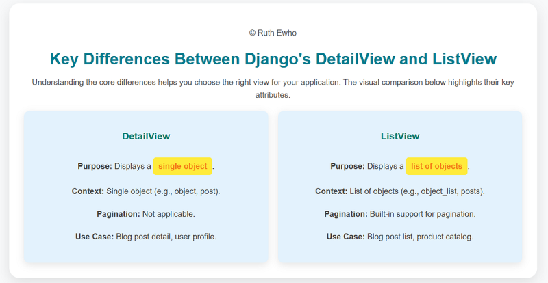 Ewho Ruth on LinkedIn: Built-in class-based views API : Generic display ... Ewho Ruth on LinkedIn: Built-in class-based views API : Generic display ...