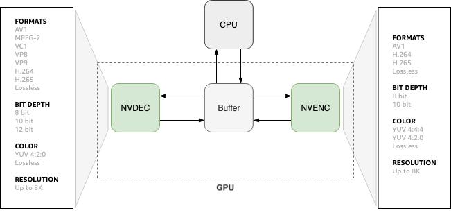 Alejandro Gil Hernán on LinkedIn: Optimizing video encoding with FFmpeg ... Alejandro Gil Hernán on LinkedIn: Optimizing video encoding with FFmpeg ...