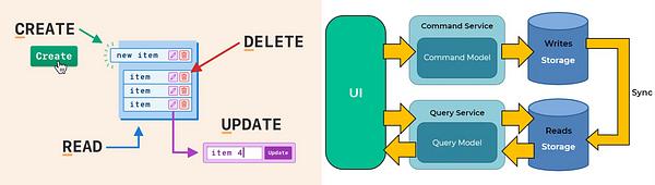 Amr ElSayyad on LinkedIn: CQRS vs. CRUD: Choosing the Right Pattern for ... Amr ElSayyad on LinkedIn: CQRS vs. CRUD: Choosing the Right Pattern for ...
