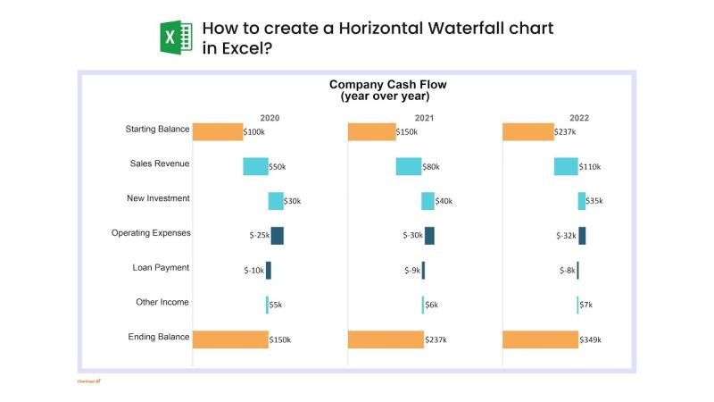 How to create a Waterfall Chart with Excel | ChartExpo posted on the ... How to create a Waterfall Chart with Excel | ChartExpo posted on the ...
