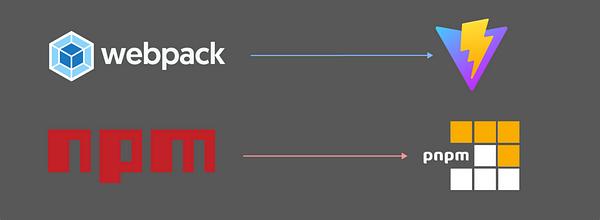 Jyotirmaya Sahu on LinkedIn: Creating React App using Vite and PNPM Jyotirmaya Sahu on LinkedIn: Creating React App using Vite and PNPM