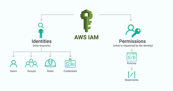 Vishal Diwase on LinkedIn: Securing Cloud Data Pipelines: A Deep Dive ... Vishal Diwase on LinkedIn: Securing Cloud Data Pipelines: A Deep Dive ...