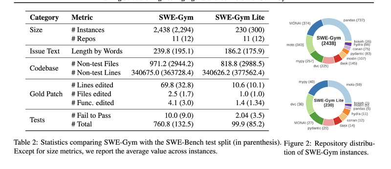Capernaum on LinkedIn: This AI Paper Introduces SWE-Gym: A ... Capernaum on LinkedIn: This AI Paper Introduces SWE-Gym: A ...