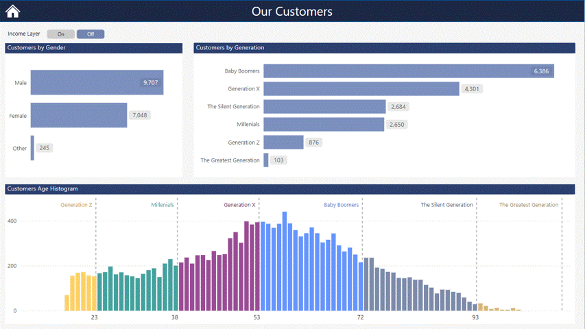Marek Nagrodzki on LinkedIn: Marek Nagrodzki's Data Analytics Project ... Marek Nagrodzki on LinkedIn: Marek Nagrodzki's Data Analytics Project ...