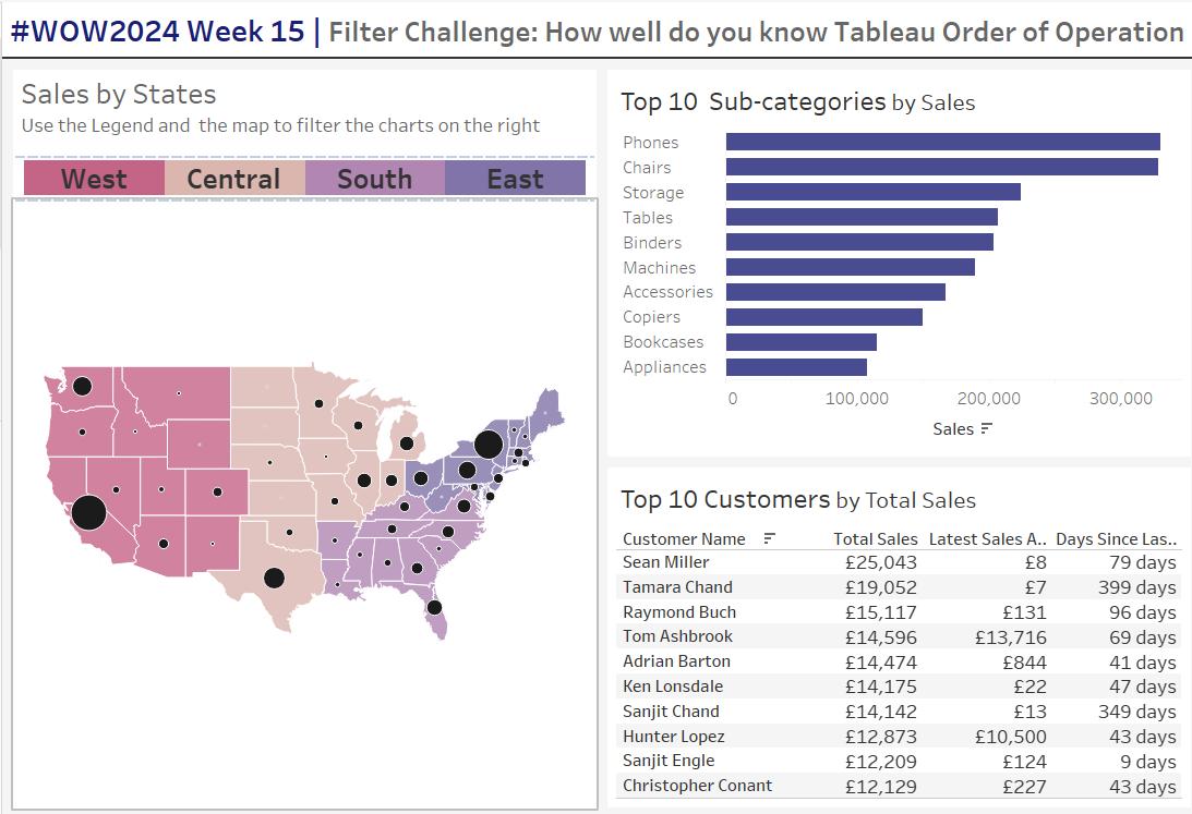 Suparna Chowdhury on LinkedIn: Mastering Tableau Order of Operations ... Suparna Chowdhury on LinkedIn: Mastering Tableau Order of Operations ...