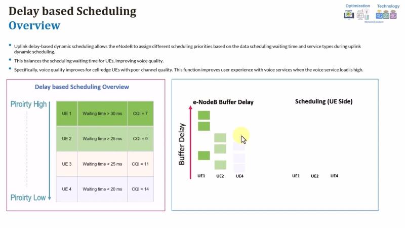 telecomhall on LinkedIn: VoLTE Features: Delay based Scheduling telecomhall on LinkedIn: VoLTE Features: Delay based Scheduling