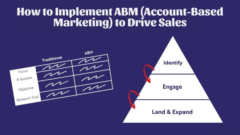Erin Lewis on LinkedIn: How to Implement ABM (Account-Based Marketing ... Erin Lewis on LinkedIn: How to Implement ABM (Account-Based Marketing ...