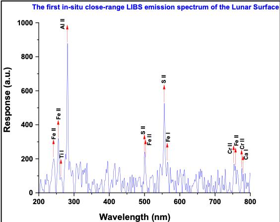 Sourav singh on LinkedIn: ISRO on X Sourav singh on LinkedIn: ISRO on X
