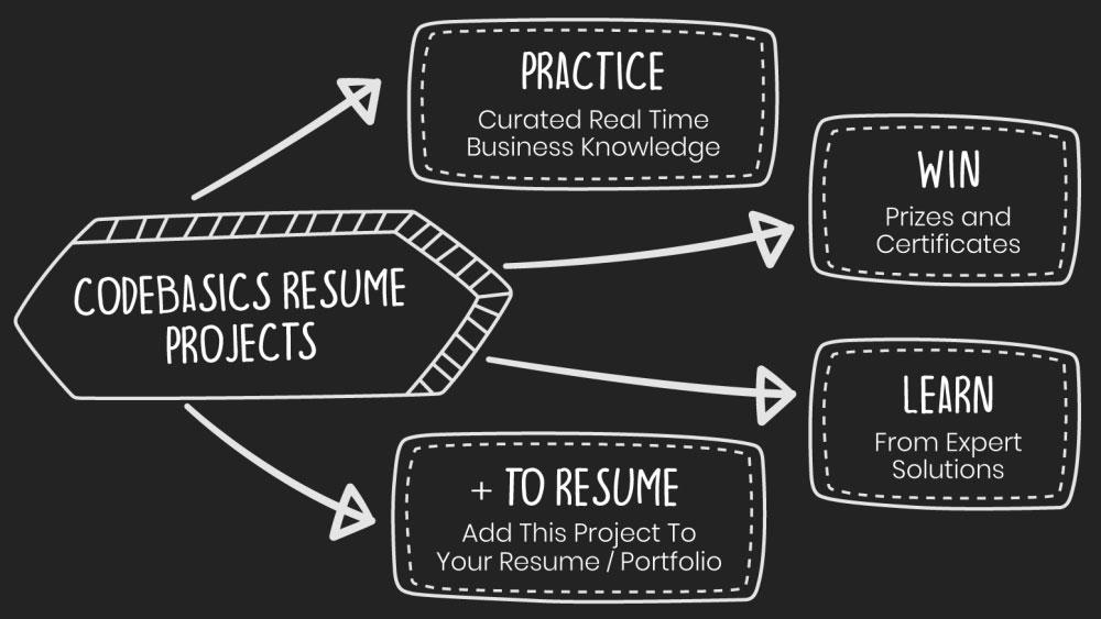 Pratham Chouhan on LinkedIn: Codebasics Resume Project Challenge Pratham Chouhan on LinkedIn: Codebasics Resume Project Challenge