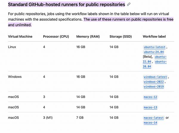 Siddharth R. on LinkedIn: Deploy AWS Lambda using Github Actions from ... Siddharth R. on LinkedIn: Deploy AWS Lambda using Github Actions from ...