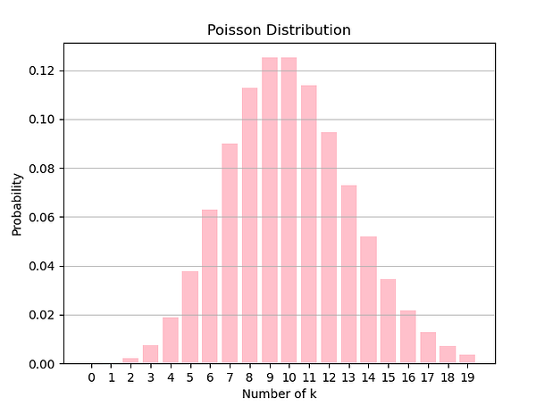 Rajani L. on LinkedIn: Exploring Statistical Distributions ... Rajani L. on LinkedIn: Exploring Statistical Distributions ...