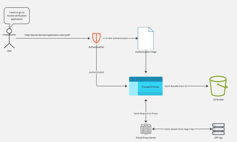 Stefano Fago on LinkedIn: Zalando Engineering Blog - Building a Modular ... Stefano Fago on LinkedIn: Zalando Engineering Blog - Building a Modular ...