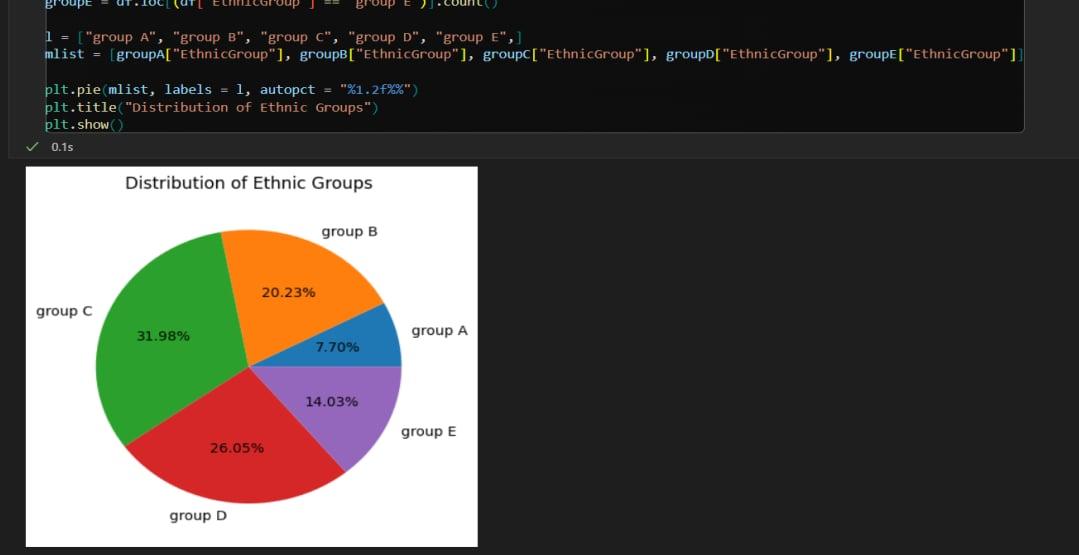 Data Analysts: Student Scores Project | Samet Yolcu posted on the topic ... Data Analysts: Student Scores Project | Samet Yolcu posted on the topic ...