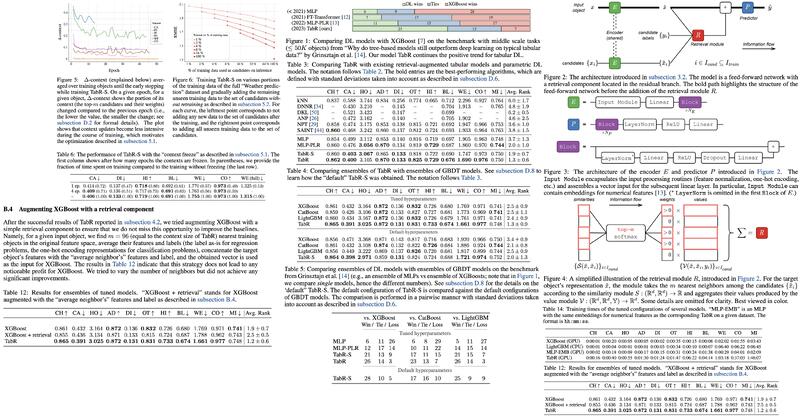 Paper Review: TabR: Unlocking the Power of Retrieval-Augmented Tabular ... Paper Review: TabR: Unlocking the Power of Retrieval-Augmented Tabular ...