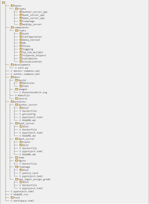 David Vujic on LinkedIn: Runestone Monorepo and Server Structure David Vujic on LinkedIn: Runestone Monorepo and Server Structure