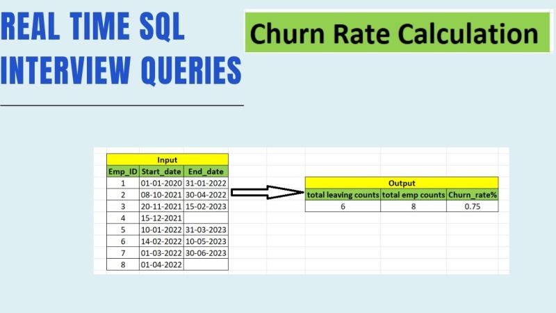 Mohit Kumar Tyagi on LinkedIn: Real Time SQL Interview Queries ... Mohit Kumar Tyagi on LinkedIn: Real Time SQL Interview Queries ...