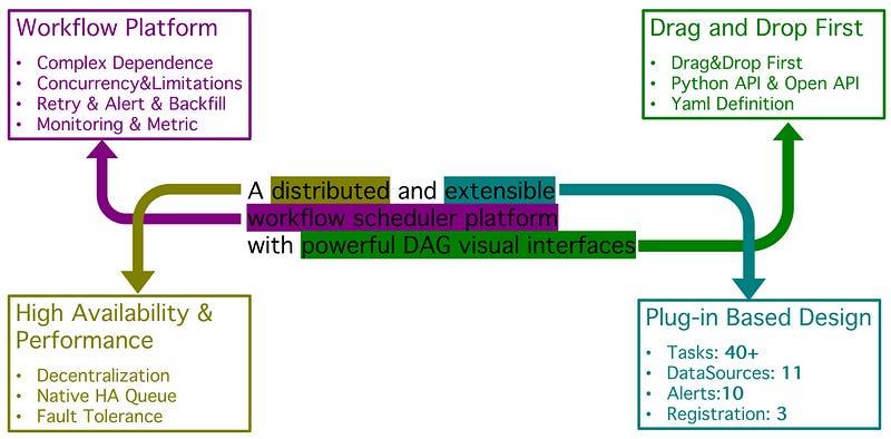 WhaleOps Technology on LinkedIn: Easily Orchestrate Workflows: How to ... WhaleOps Technology on LinkedIn: Easily Orchestrate Workflows: How to ...