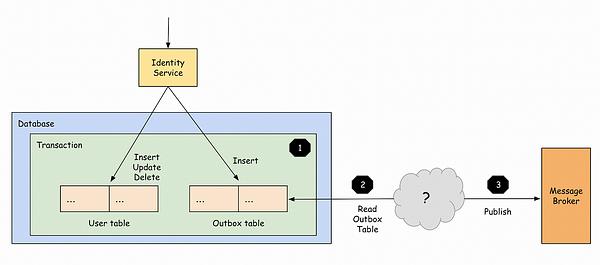 Suat Köse on LinkedIn: Scalability and Reliability in Event-Driven ... Suat Köse on LinkedIn: Scalability and Reliability in Event-Driven ...