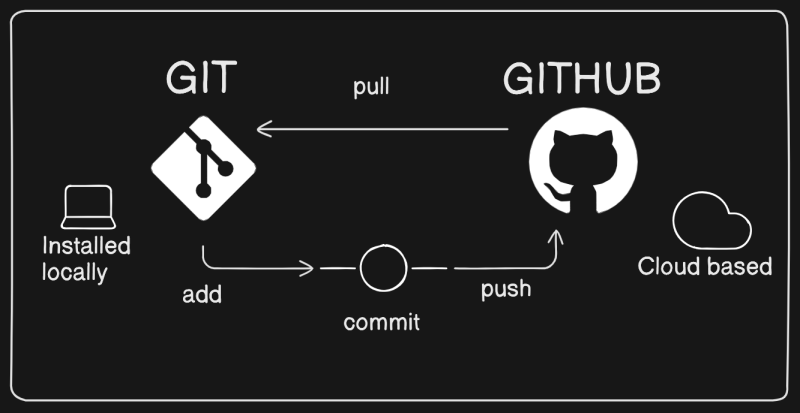 Day 9 Deep Dive in Git & GitHub for DevOps Engineers | Darshana Takawale Day 9 Deep Dive in Git & GitHub for DevOps Engineers | Darshana Takawale