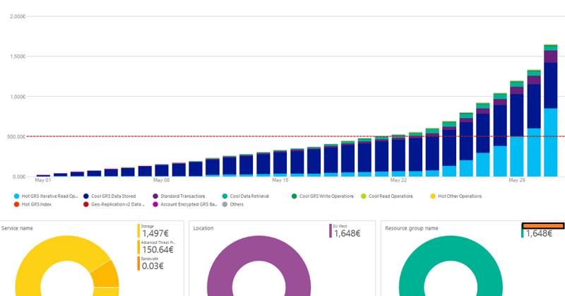 Pavleen S Bali LinkedIn‘de: Azure Storage Cost Optimization Part II ... Pavleen S Bali LinkedIn‘de: Azure Storage Cost Optimization Part II ...
