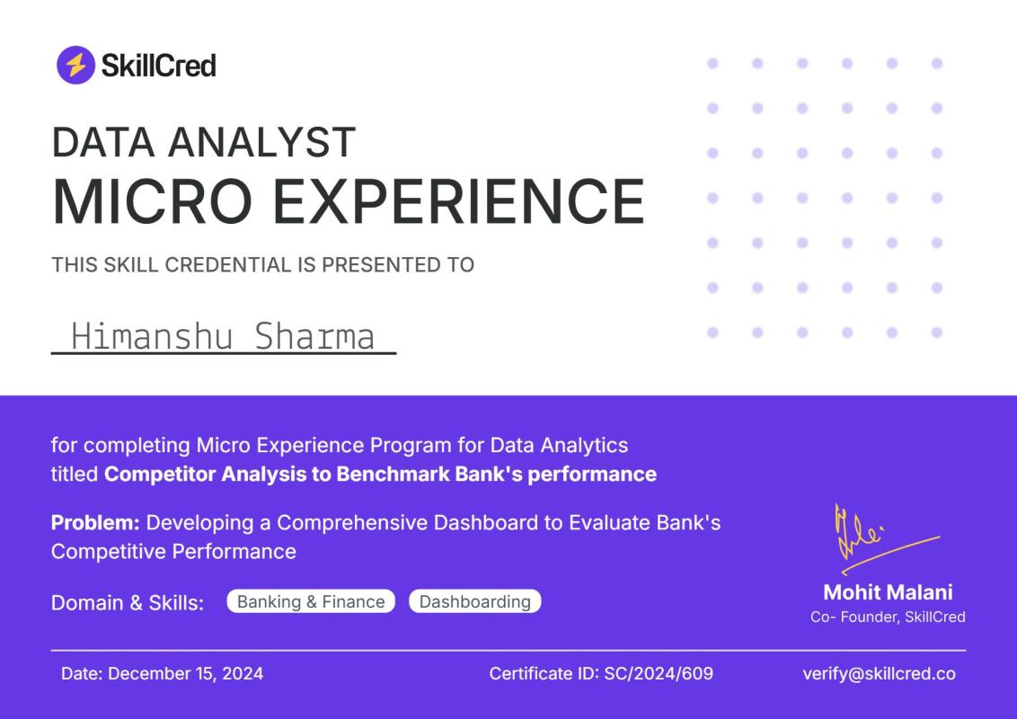 Himanshu Sharma - Micro Experience Certificate | Himanshu Sharma Himanshu Sharma - Micro Experience Certificate | Himanshu Sharma