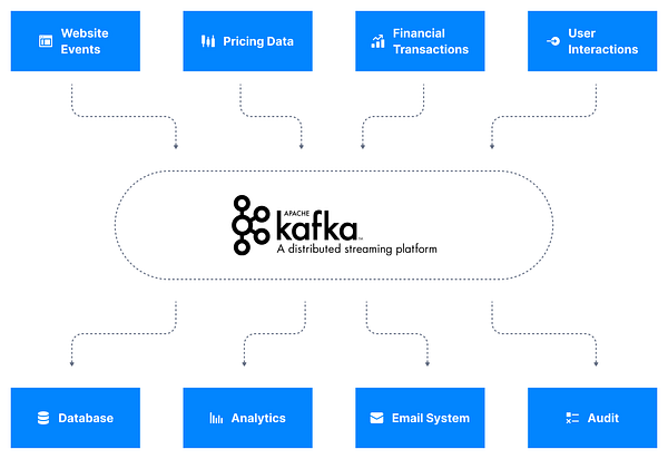Ahmad Alhourani on LinkedIn: Unlocking the Power of Apache Kafka: Real ... Ahmad Alhourani on LinkedIn: Unlocking the Power of Apache Kafka: Real ...