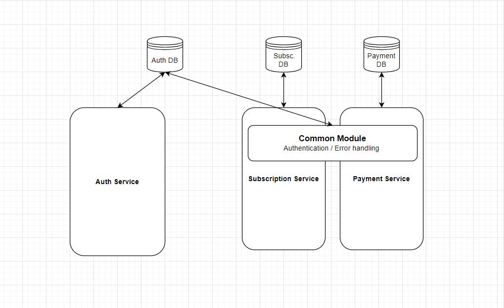 Syed Azlan Zar on LinkedIn: Securing Microservices: A Guide to ... Syed Azlan Zar on LinkedIn: Securing Microservices: A Guide to ...
