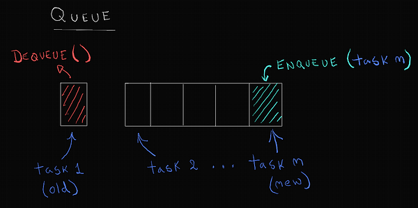Golang Concurrency Patterns: Concurrent Queue | Guido Giuntoli Golang Concurrency Patterns: Concurrent Queue | Guido Giuntoli
