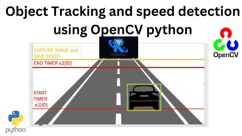 Vishwas Prasanna on LinkedIn: Object Tracking and speed detection using ... Vishwas Prasanna on LinkedIn: Object Tracking and speed detection using ...