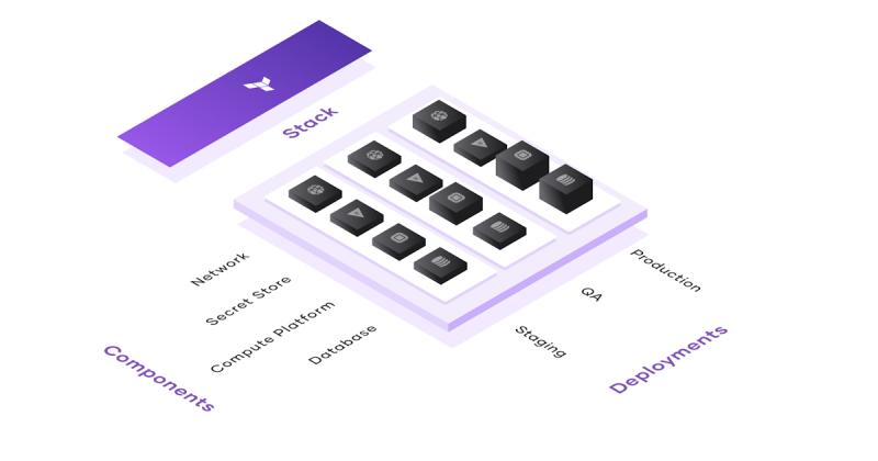 Kumail Rizvi on LinkedIn: Terraform stacks, explained Kumail Rizvi on LinkedIn: Terraform stacks, explained