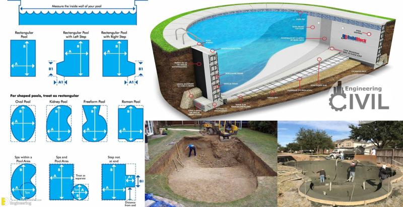 Civil Engineering Discoveries on LinkedIn: Important Swimming Pool ... Civil Engineering Discoveries on LinkedIn: Important Swimming Pool ...