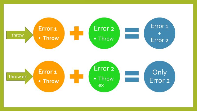 Uday Manvar on LinkedIn: Throwing Exceptions in C#: Understanding ... Uday Manvar on LinkedIn: Throwing Exceptions in C#: Understanding ...