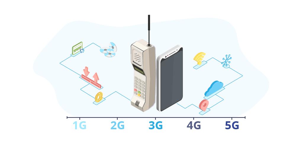 Tridens on LinkedIn: Generations of Mobile Networks: Evolution from 1G ... Tridens on LinkedIn: Generations of Mobile Networks: Evolution from 1G ...