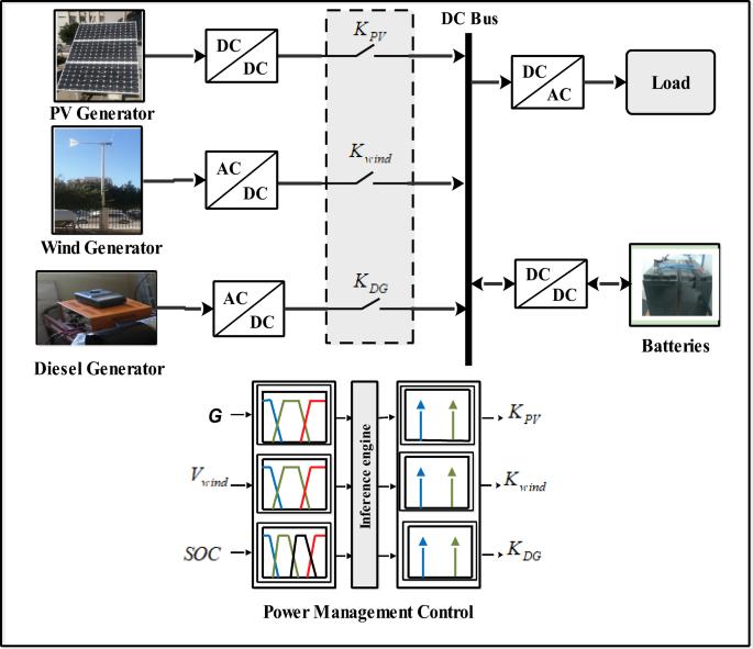 Tony Slinko on LinkedIn: Optimization and intelligent power management ... Tony Slinko on LinkedIn: Optimization and intelligent power management ...