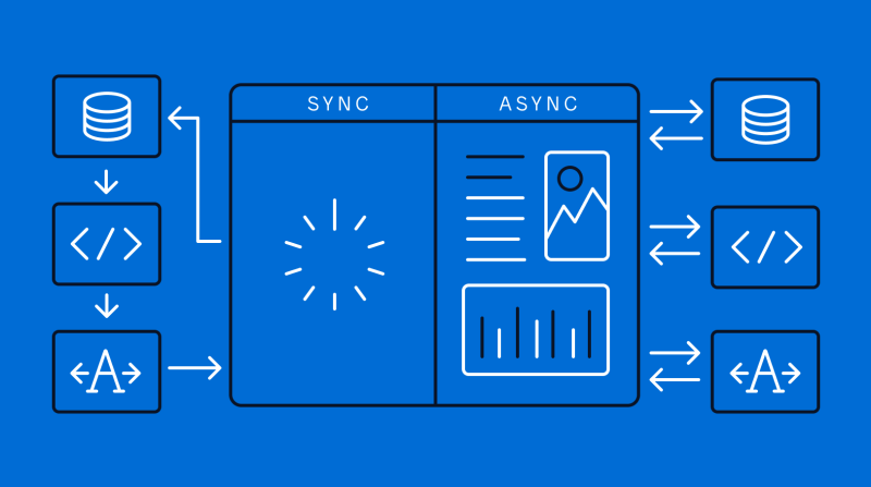 Explained: Asynchronous vs. Synchronous Programming | Mendix Explained: Asynchronous vs. Synchronous Programming | Mendix