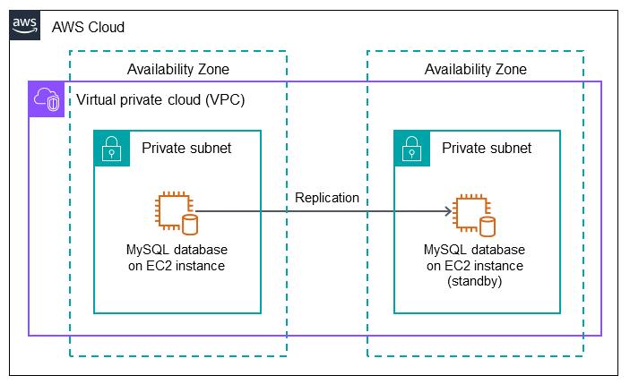 Thiago Rodrigues on LinkedIn: Migrate an on-premises MySQL database to ... Thiago Rodrigues on LinkedIn: Migrate an on-premises MySQL database to ...