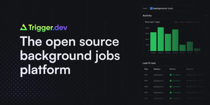 Trigger.dev on LinkedIn: Trigger.dev | Open source background jobs with ... Trigger.dev on LinkedIn: Trigger.dev | Open source background jobs with ...