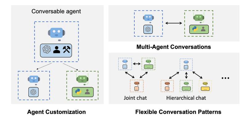 Tutorial : AutoGen, Where Multiple AI Minds Become One ( Multiple Agent ... Tutorial : AutoGen, Where Multiple AI Minds Become One ( Multiple Agent ...