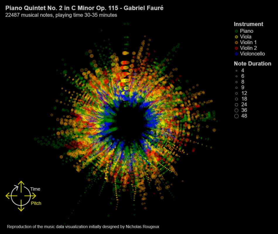 Andrzej Leszkiewicz on LinkedIn: Vega Data Visualization Examples ... Andrzej Leszkiewicz on LinkedIn: Vega Data Visualization Examples ...