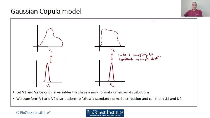 FinQuest Institute LLP on LinkedIn: Gaussian Copula fundamentals for ... FinQuest Institute LLP on LinkedIn: Gaussian Copula fundamentals for ...