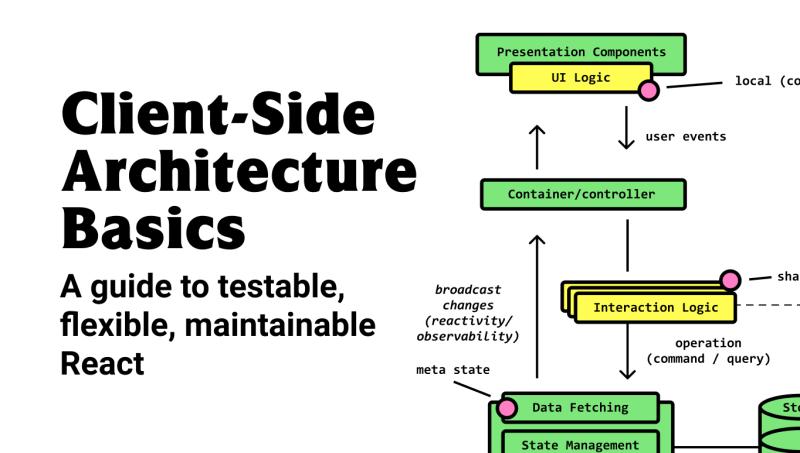 João Rodrigues on LinkedIn: Client-Side Architecture Basics [Guide ... João Rodrigues on LinkedIn: Client-Side Architecture Basics [Guide ...