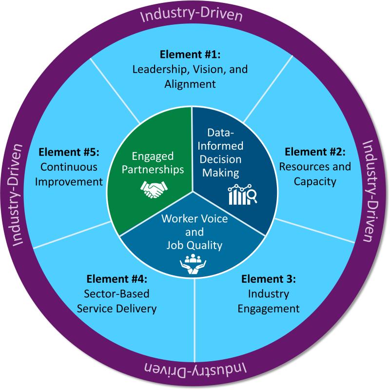 Manny Lamarre on LinkedIn: Demand-driven training: Reimagining sector ... Manny Lamarre on LinkedIn: Demand-driven training: Reimagining sector ...