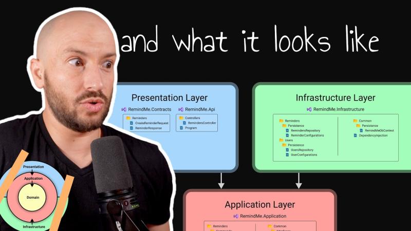Asaf Ben Shabat on LinkedIn: Understand Clean Architecture in 7 Minutes Asaf Ben Shabat on LinkedIn: Understand Clean Architecture in 7 Minutes