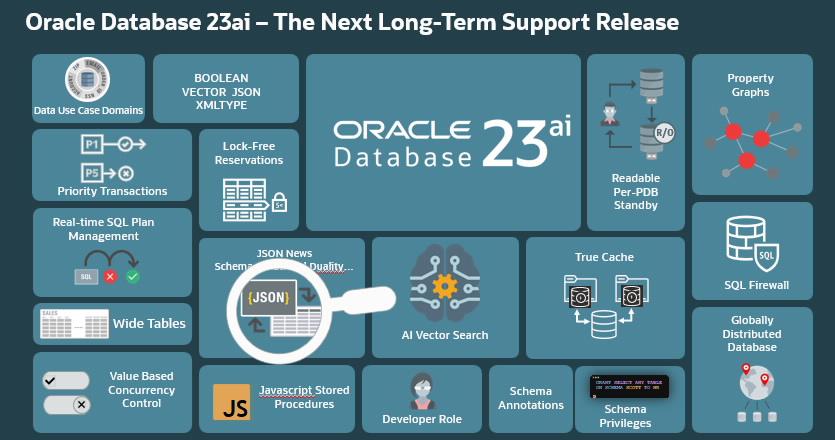 Julian Dontcheff on LinkedIn: JSON in Oracle Database Julian Dontcheff on LinkedIn: JSON in Oracle Database