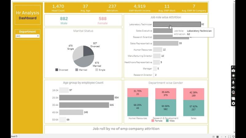 Raushan kumar Singh on LinkedIn: HR Analytics KPI Tableau Dashboard ... Raushan kumar Singh on LinkedIn: HR Analytics KPI Tableau Dashboard ...